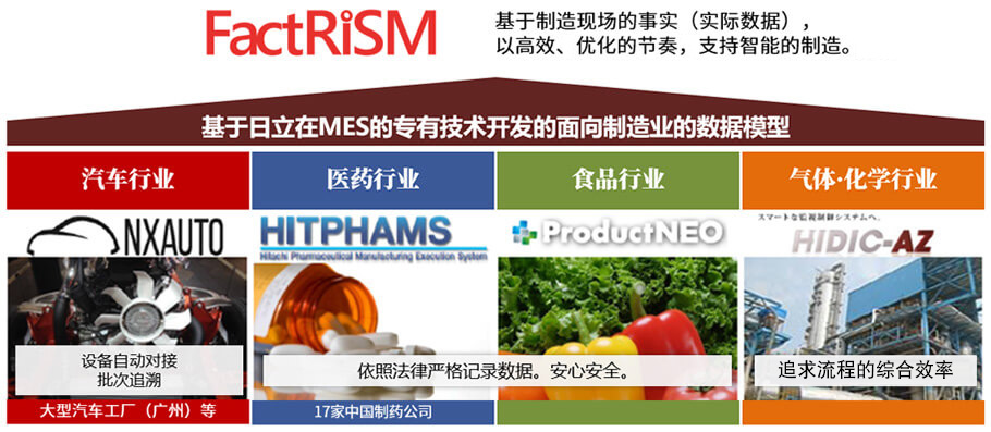 MES解决方案 (FactRiSM)：日立解决方案（中国）有限公司