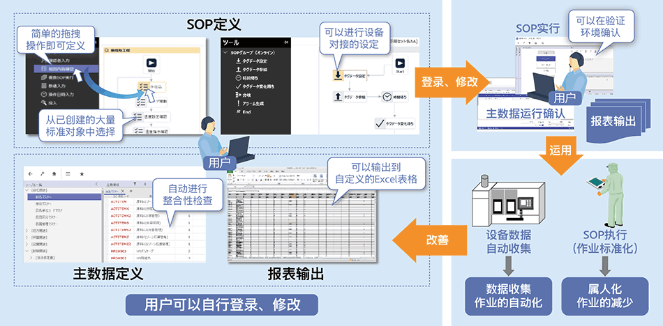 MES解决方案 (FactRiSM)：日立解决方案（中国）有限公司