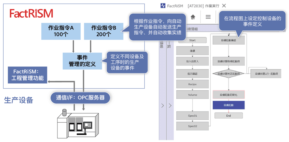 MES解决方案 (FactRiSM)：日立解决方案（中国）有限公司