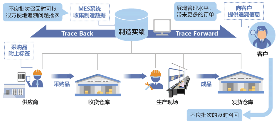 MES解决方案 (FactRiSM)：日立解决方案（中国）有限公司