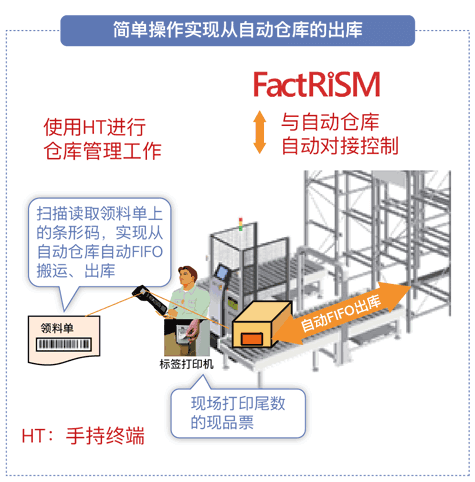 MES解决方案 (FactRiSM)：日立解决方案（中国）有限公司