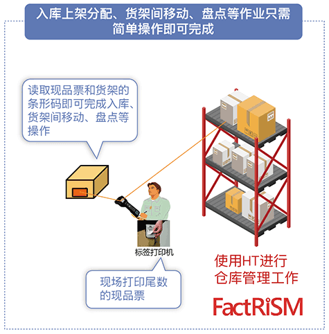 MES解决方案 (FactRiSM)：日立解决方案（中国）有限公司