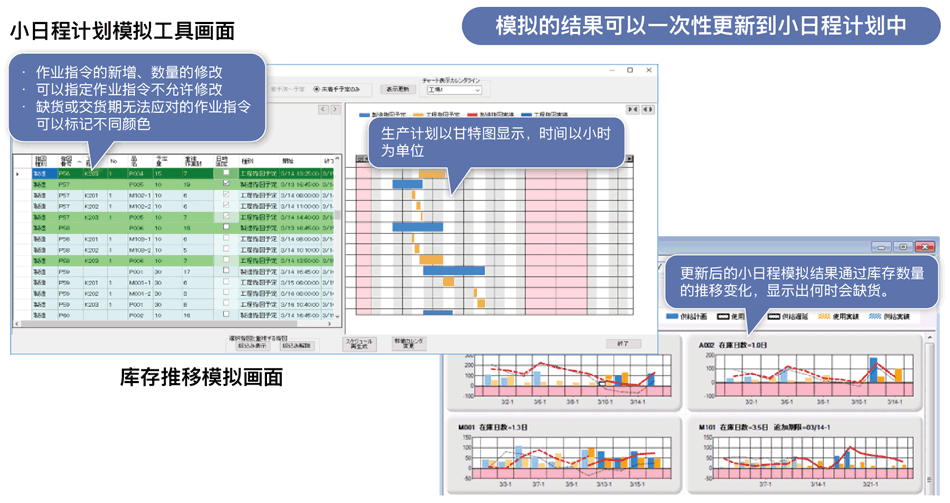 MES解决方案 (FactRiSM)：日立解决方案（中国）有限公司