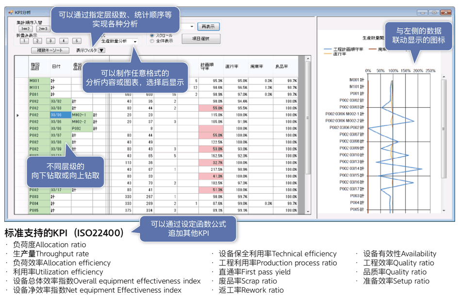 MES解决方案 (FactRiSM)：日立解决方案（中国）有限公司